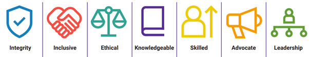 Professional Standards